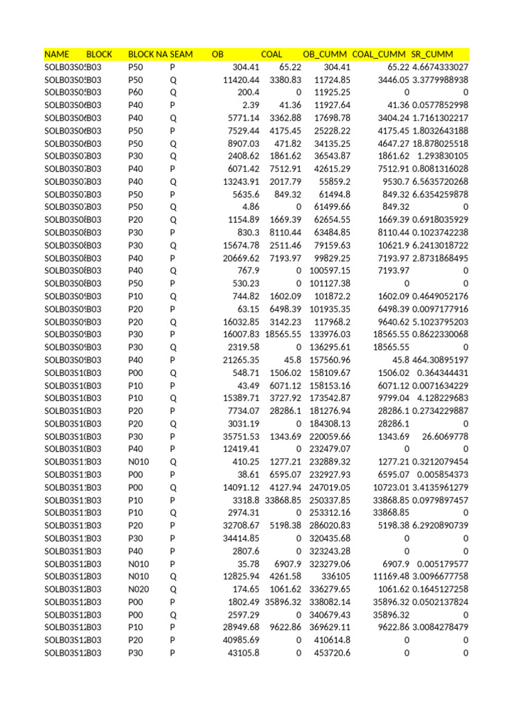 Reserve Sol Pit PROGRES | PDF | Mining | Coal Mining