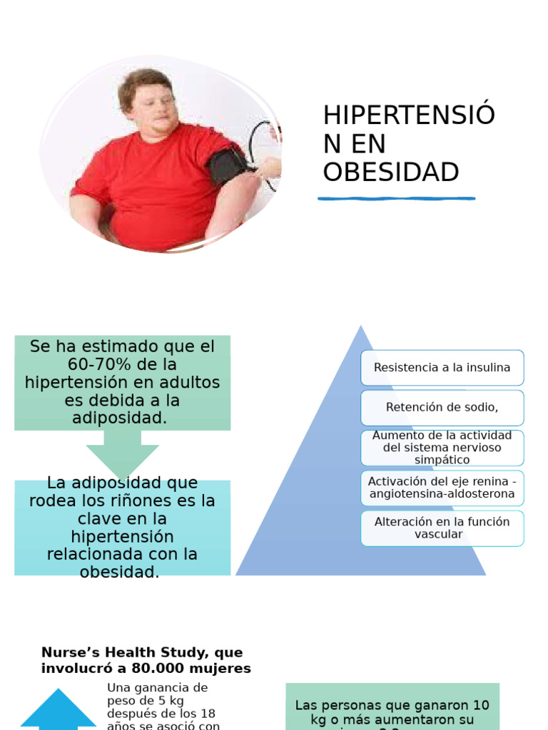 Hipertensión en Obesidad | PDF | Hipertensión | Angiotensina