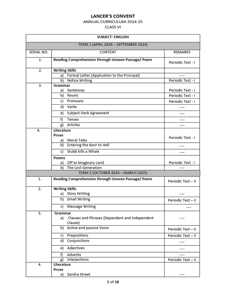 CLASS VI ANNUAL CURRICULUM - 2024-2025 Updated | PDF