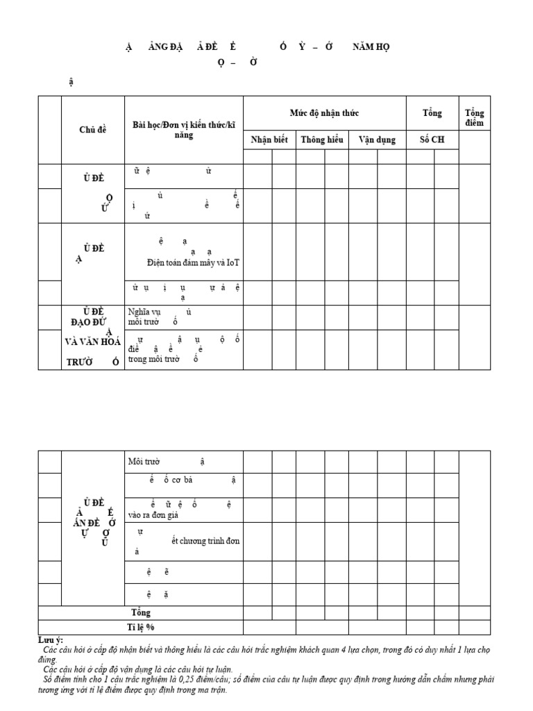 10 TIN HỌC CUOI KY 1 MA TRAN VA DAC TA | PDF