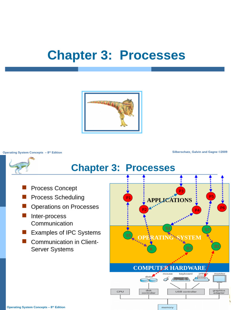 ch3-new | PDF | Process (Computing) | Scheduling (Computing)