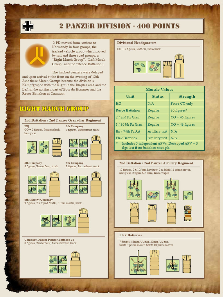 2nd Panzer Division Overview | PDF | Battalion | Company (Military Unit)
