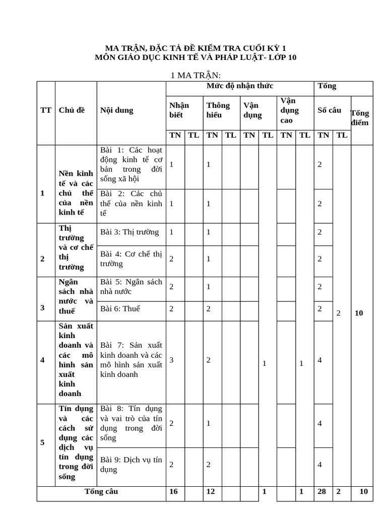 MA TRAN DAC TA CK1-GDKTPL-LOP 10 Ed1fa | PDF