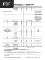 LIC - Commission Chart | PDF