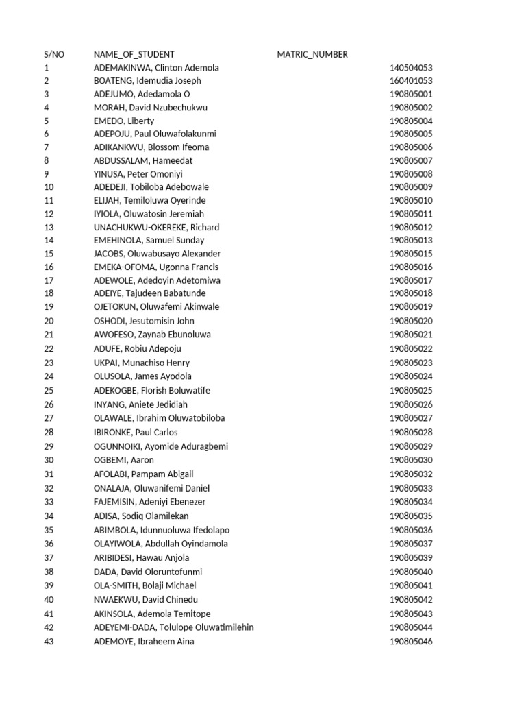 2025 Master List Template-1 | PDF