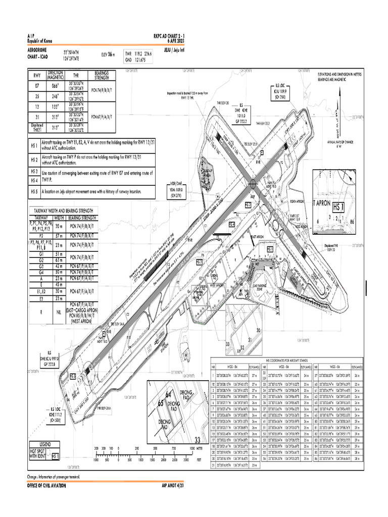 (2-1) AD CHART | PDF