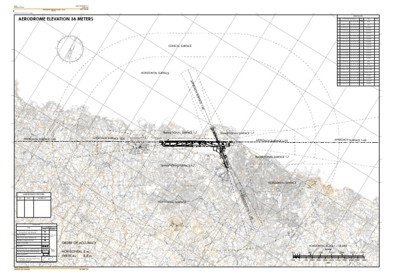 (2-9) Ad Obstacle Chart Type B | PDF