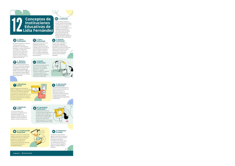 Infografía Instituciones Lidia Fernandez | PDF