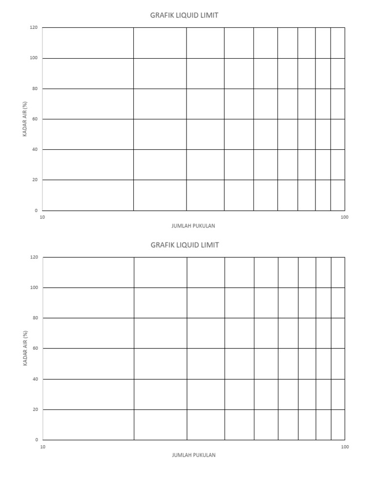 Tabel Tabel Dan Grafik | PDF