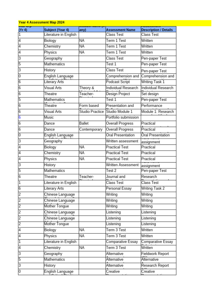Year 4 Assessment Map | PDF | Educational Assessment | The Arts