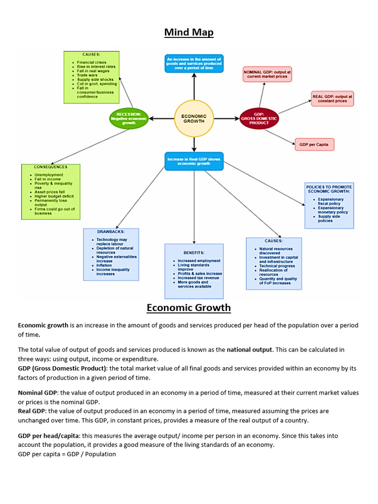 4.6 Economic Growth - IGCSE Aid | PDF | Cost Of Living | Economic Growth