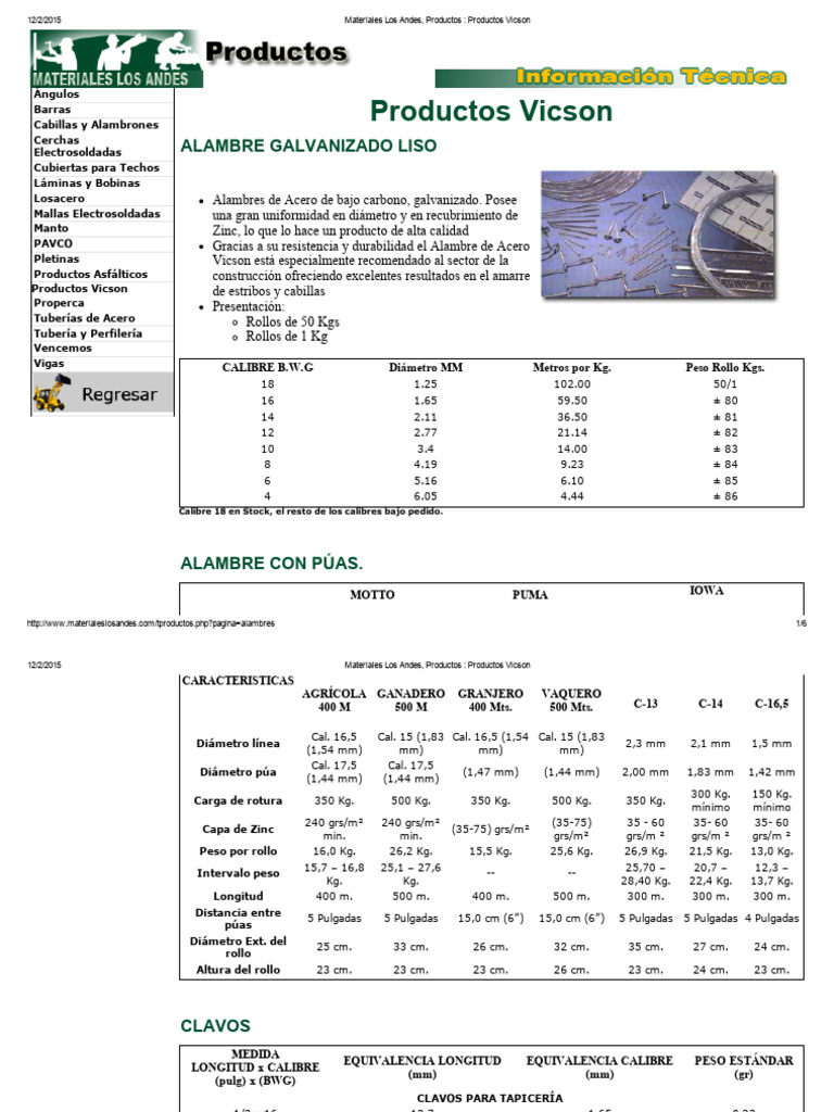 Productos Vicson para Construcción | PDF | Materiales de construcción ...