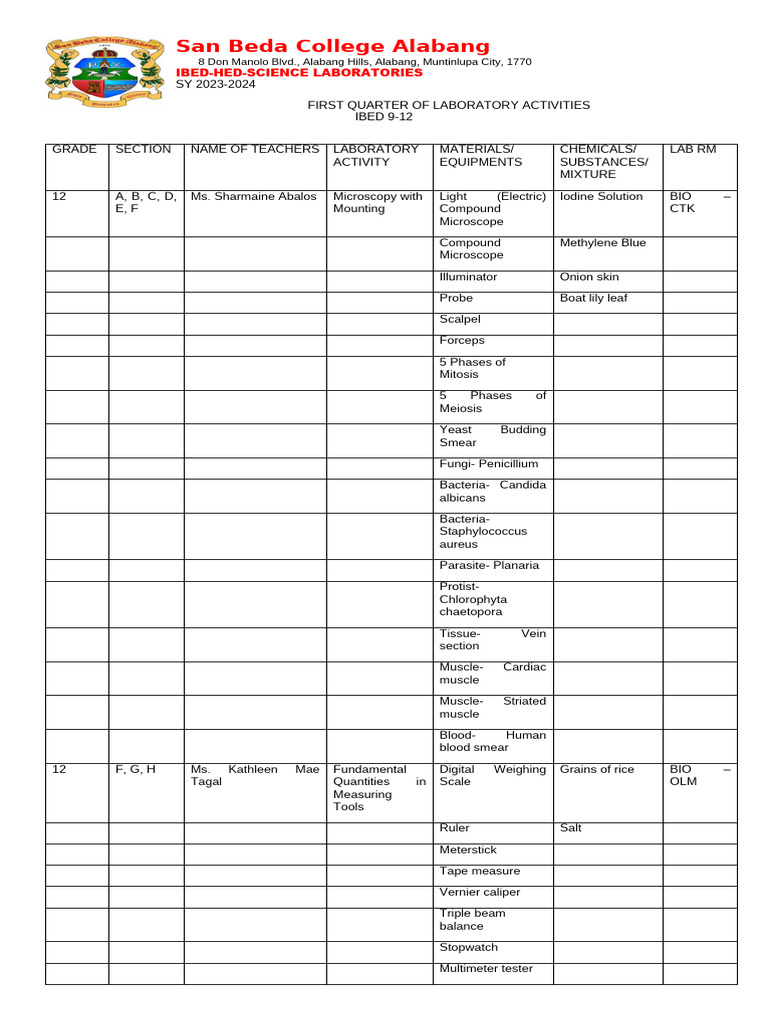 San Beda Alabang Lab Activities 2023-24 | PDF | Muscle | Fungus
