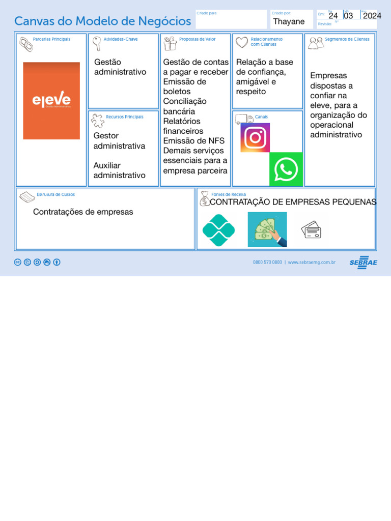 Sebrae Minas - Modelo de Negócios - Canvas - em Branco | PDF | Business ...