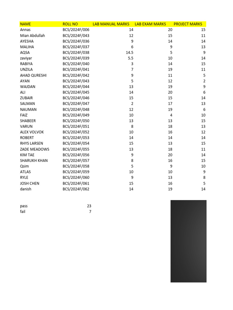 Student Marks and Progress Report | PDF