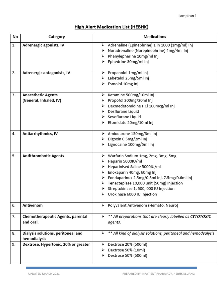 High Alert Medication List 2021 | PDF | Fentanyl | Midazolam
