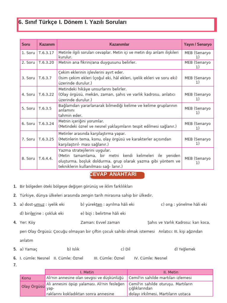 6inif Turkce 1d 1y | PDF