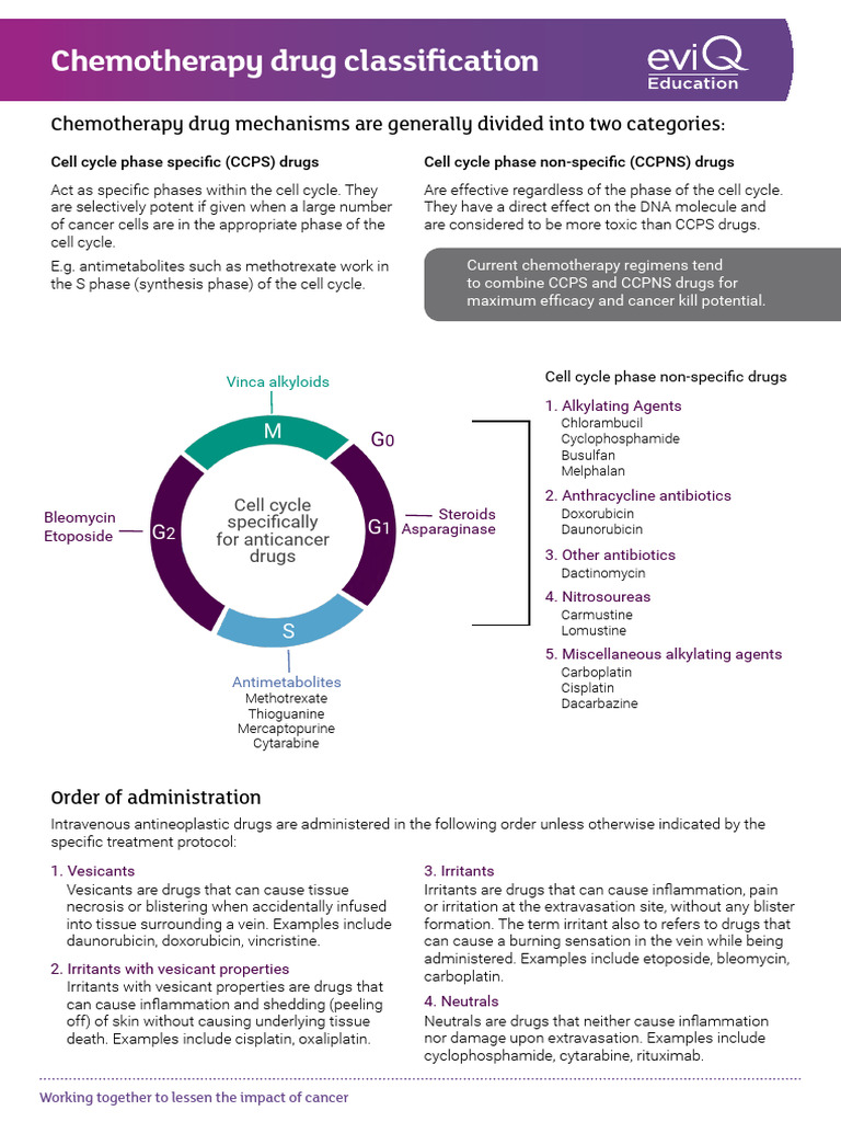 Drug Classification Table v2 | PDF | Chemotherapy | Cancer Treatments