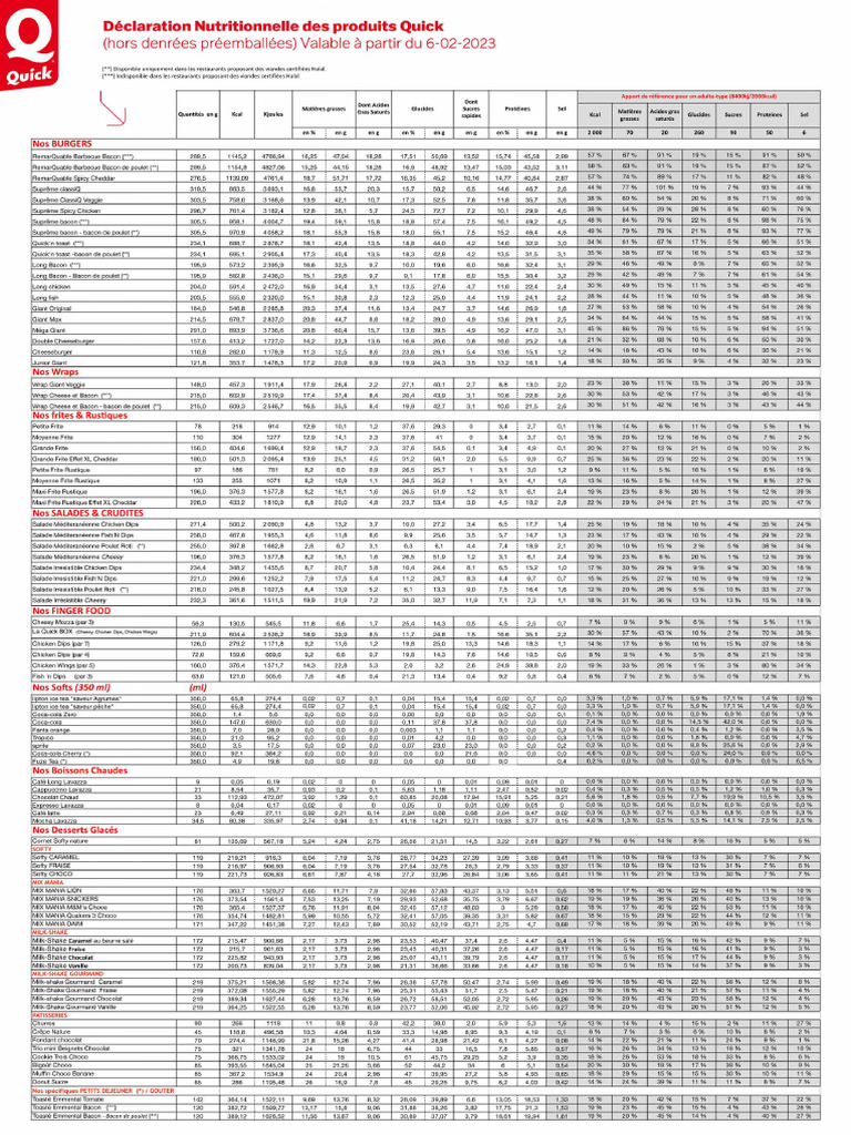 OK Declaration Nutritionnelle QUICK 3 067a228ebb | PDF