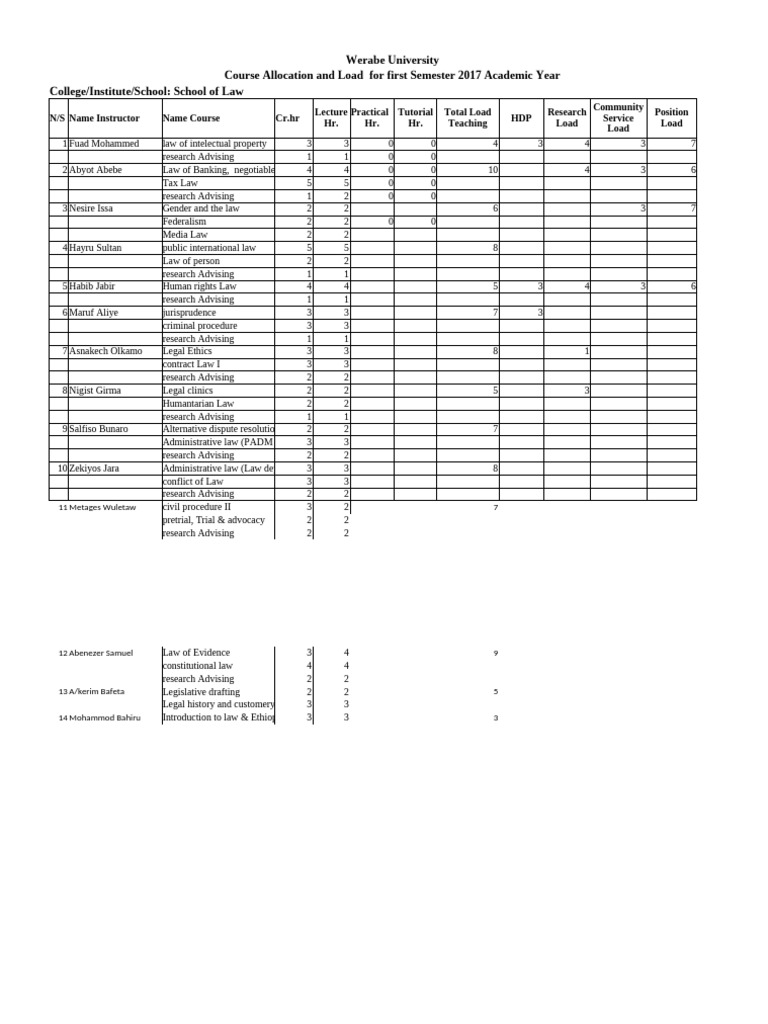 Course Allocation and Load 2017 | PDF | Government | Political Law