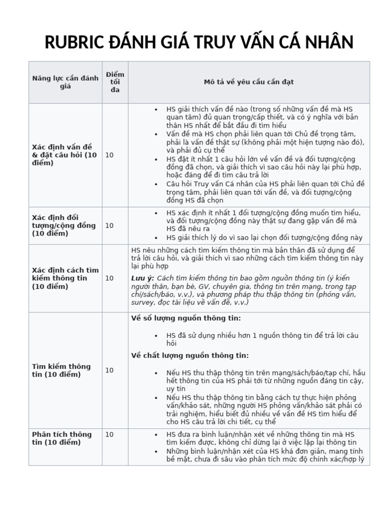 RUBRIC ĐÁNH GIÁ TRUY VẤN CÁ NHÂN | PDF
