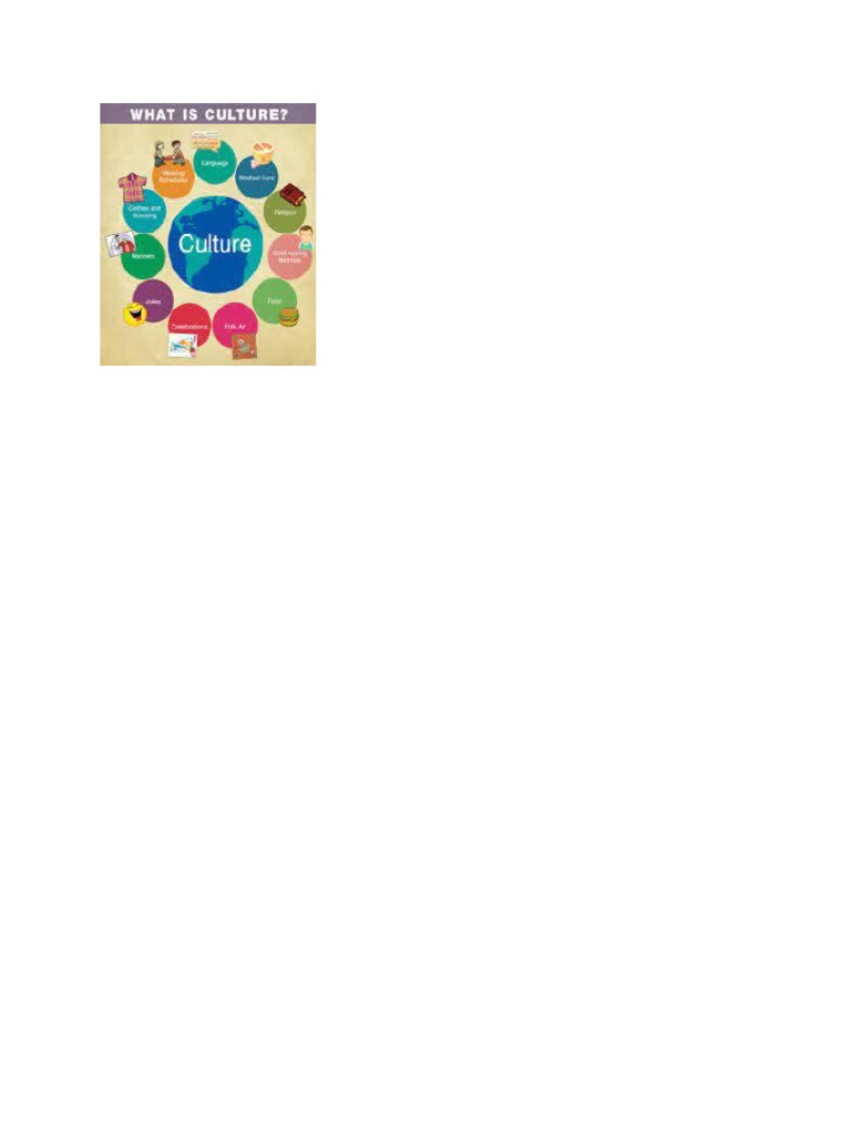 Visual Aids For Understanding Culture | PDF