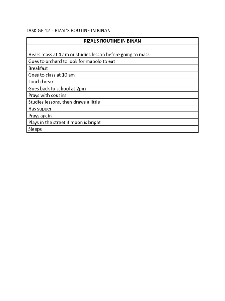 Ge12 - Rizal's Routine in Binan | PDF