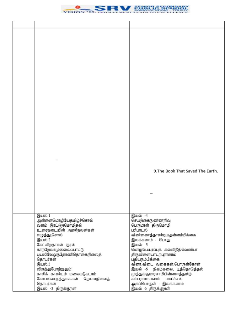 Class 10 Pilot Project Portions | PDF | Equations