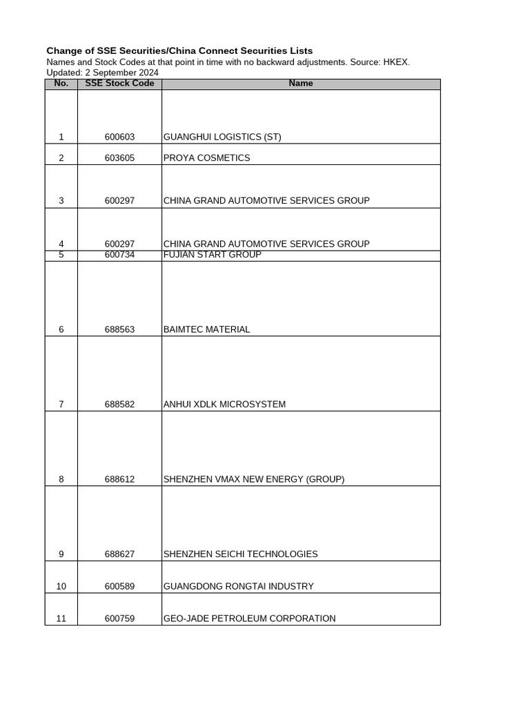SSE/China Connect Securities Update | PDF | Shanghai | China