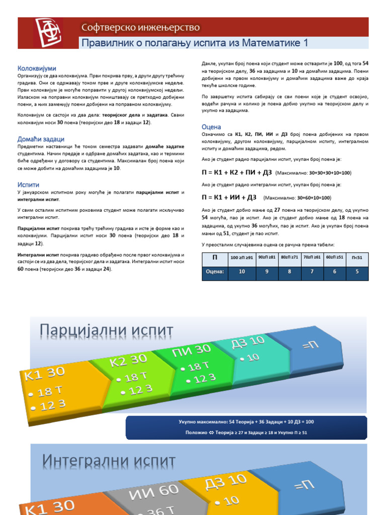 SI Pravilnik o Polaganju Ispita Iz Matematike 1 2020-2021 | PDF
