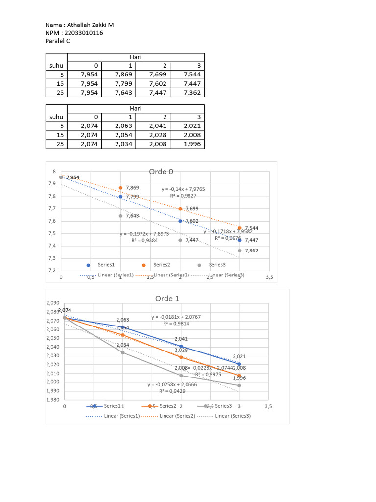 Athallah Zakki Mahardika - Pengendalian Mutu | PDF