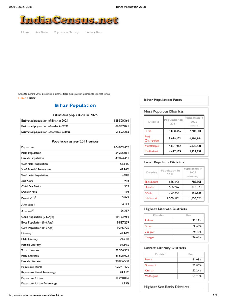 Bihar Population 2025 | PDF | South Asia