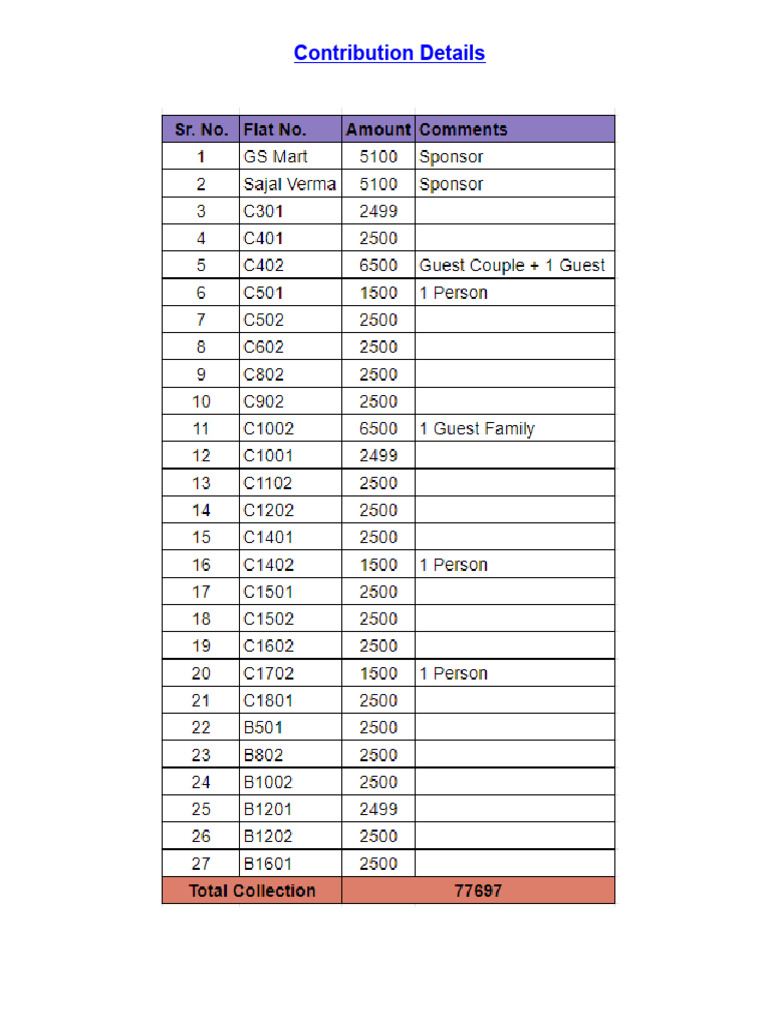 New Year Contribution and Expense Report | PDF