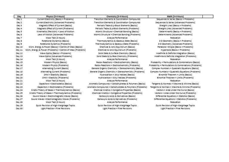 Last 30 Days Time Table For Jee Mains | PDF | Chemistry | Chemical ...