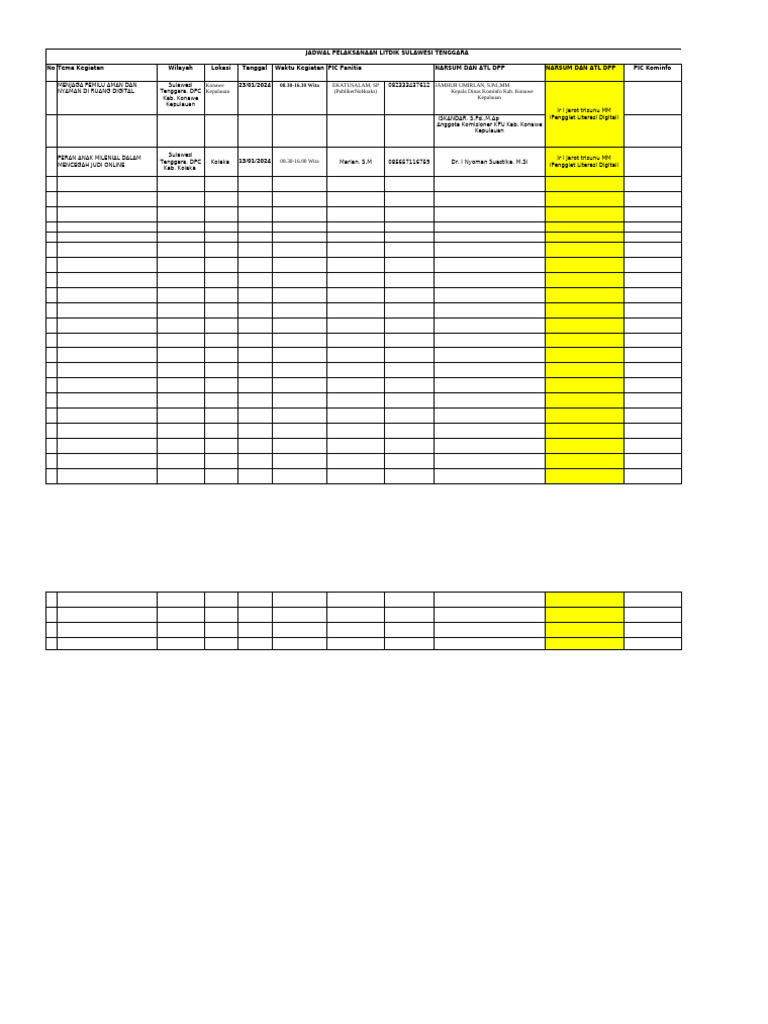 Jadwal Litdig Sulawesi Tenggara Dan NTT-2-1-1 | PDF