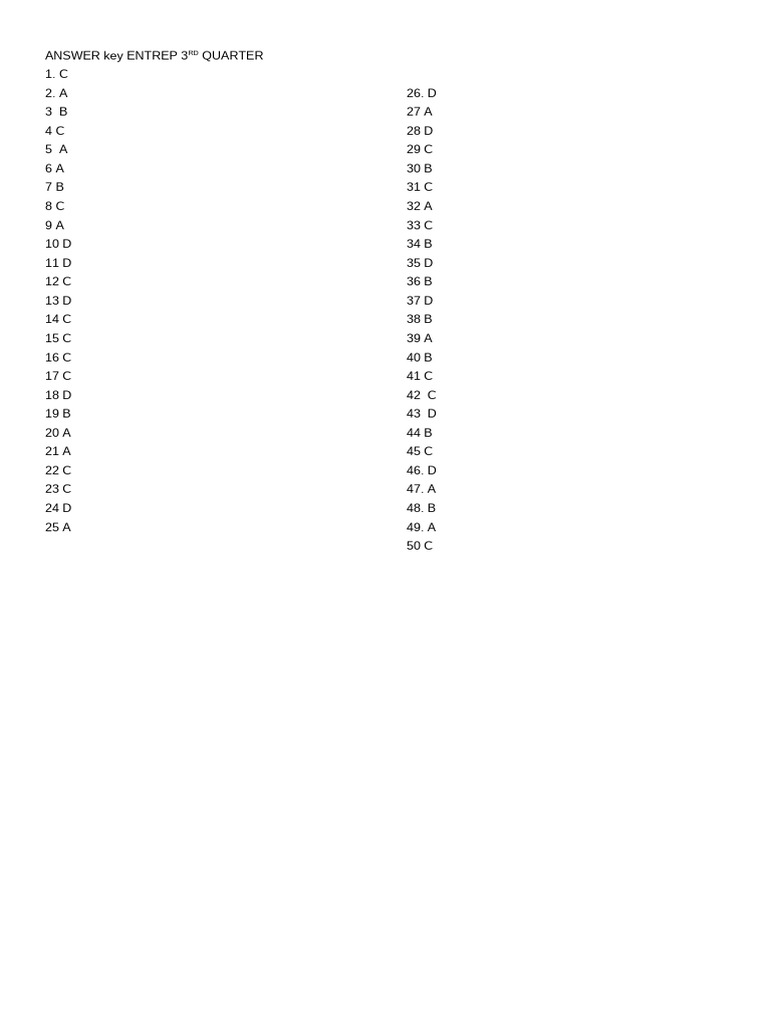 Answer Key Entrep 3rd Quarter | PDF