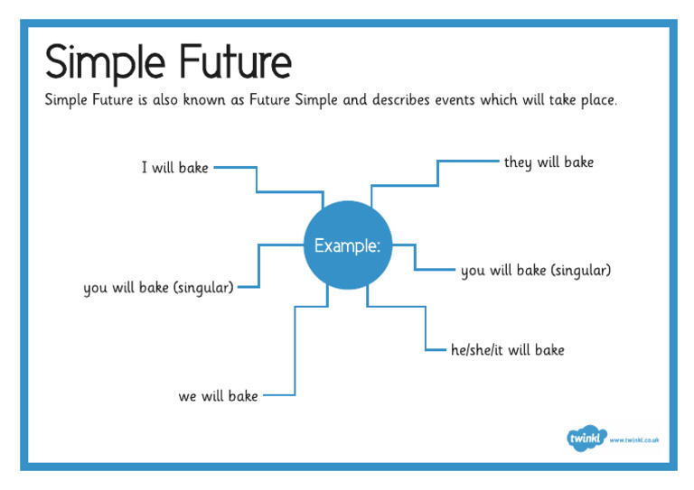 Simple Future | PDF