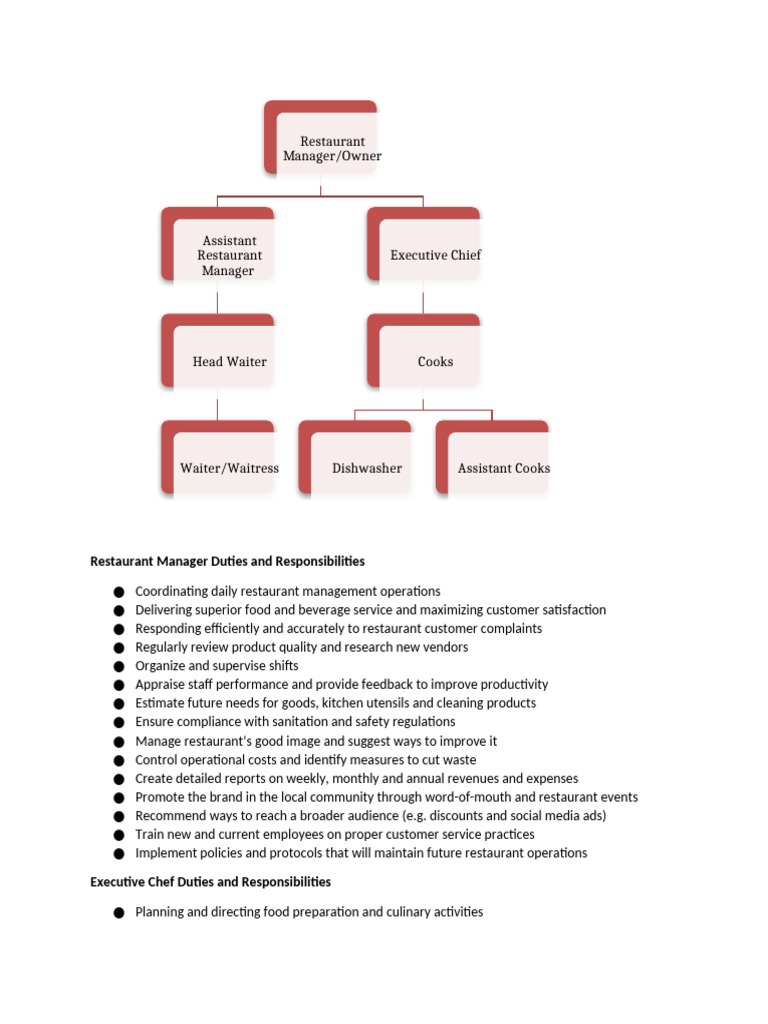 Restaurant Manager Duties and Responsibilities | PDF | Waiting Staff ...