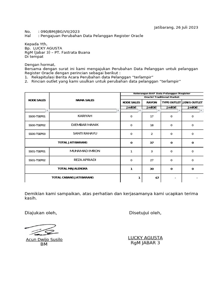 065 BM Surat Pengajuan BAP Cab. Jatibarang FEB | PDF