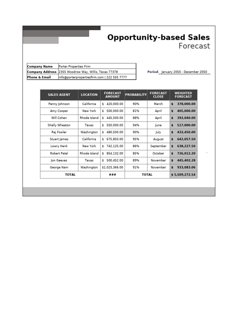 2025 Sales Forecast for Porter Properties | PDF