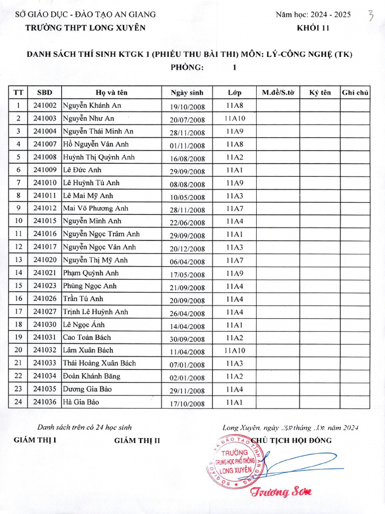 GKI 11 Hóa, Sinh, Tin, GDKT-PL | PDF