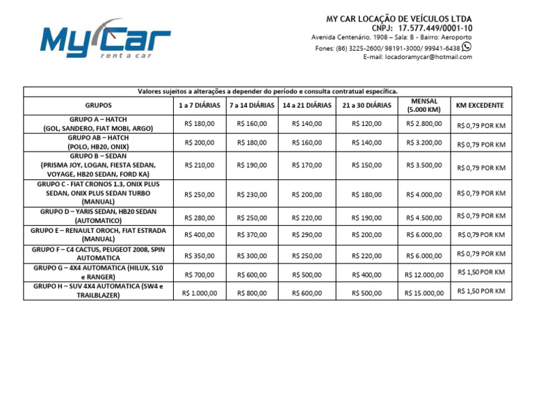 TABELA DE VALORES DOS VEÍCULOS - MYCAR (1) | PDF | Carros dos Estados ...