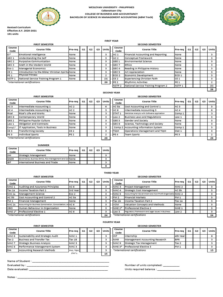 Evaluation Sheet BSMA ABM 20-21 | PDF | Taxes | Accounting