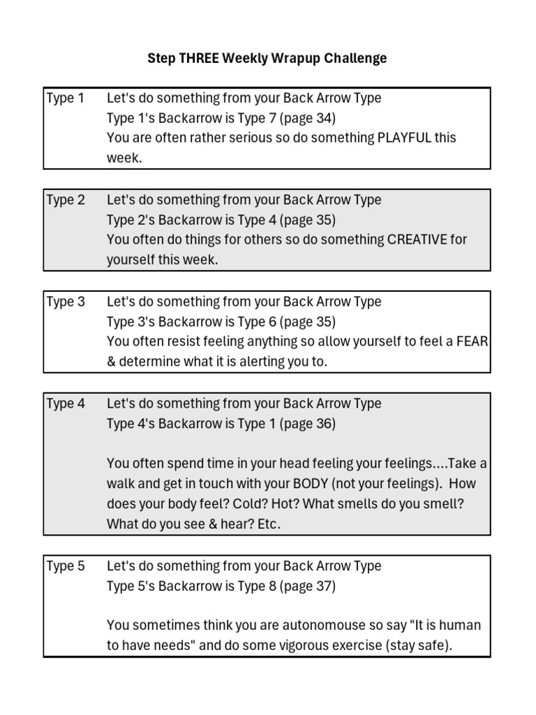 EEE12Step - Challenge - Step 3 Wrap Up1.xlsx Read Only | PDF