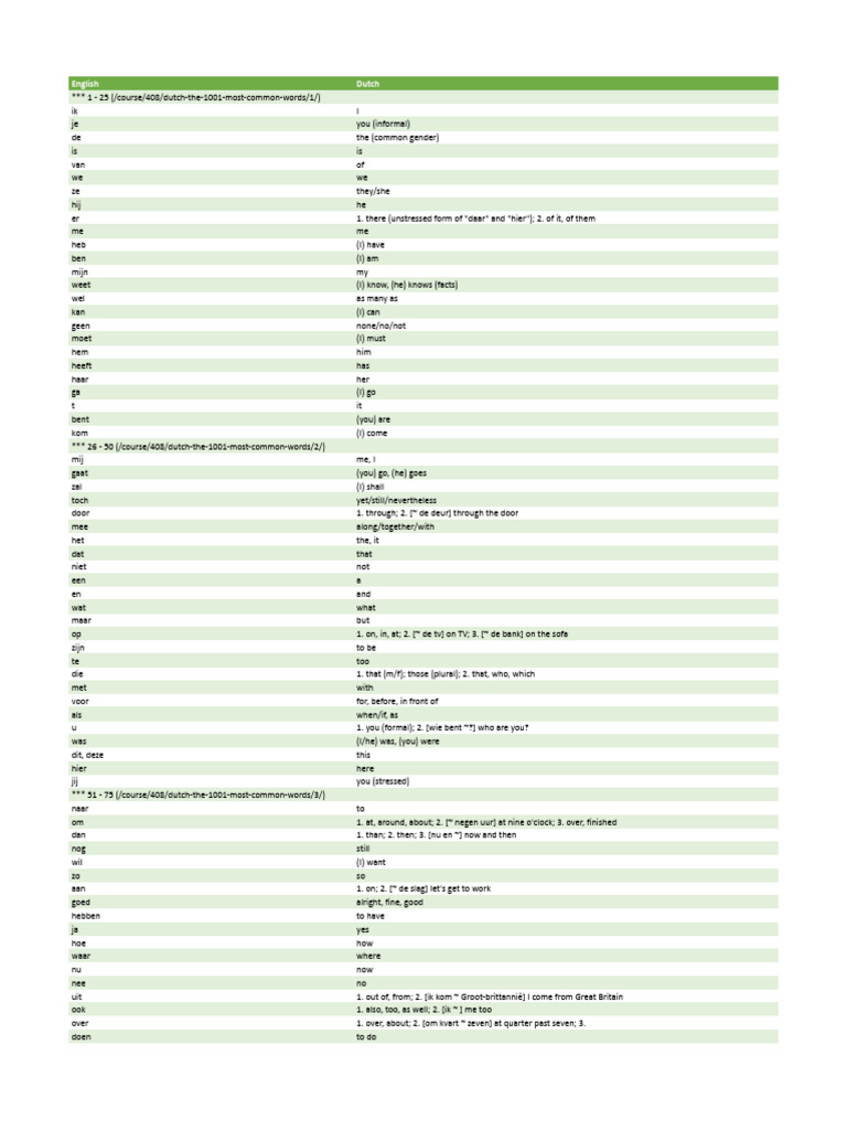 Dutch Vocabulary - 1000 Most Common Words | PDF