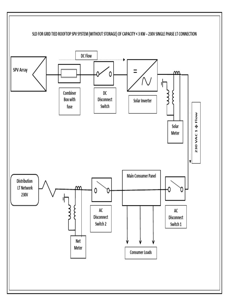SLD Three PH 3-112 KW | PDF