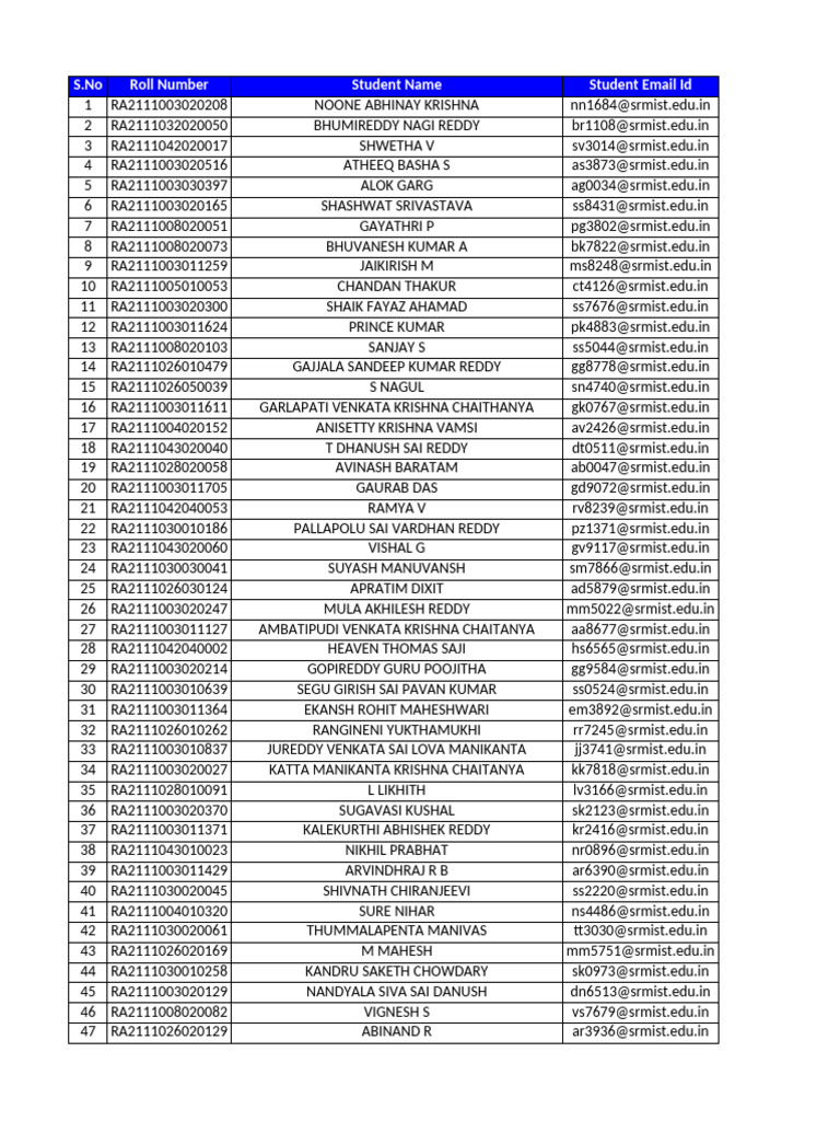 Truestate - Srmist Applicants 2025 | PDF