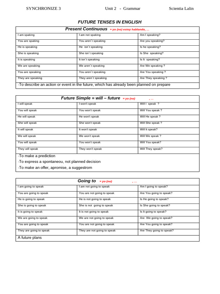 SYNCHRONIZE 3 Grammar Unit 2 | PDF | Linguistics | Grammar