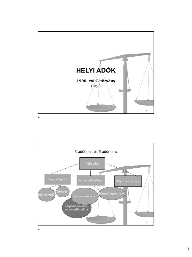 Helyi Adok 2023 Es 2024-Es Kiegeszites | PDF