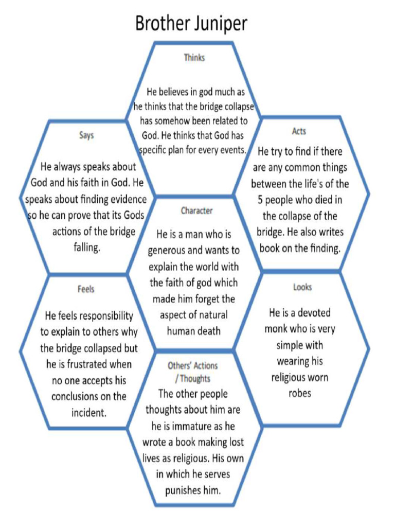 Brother Juniper Character Map | PDF